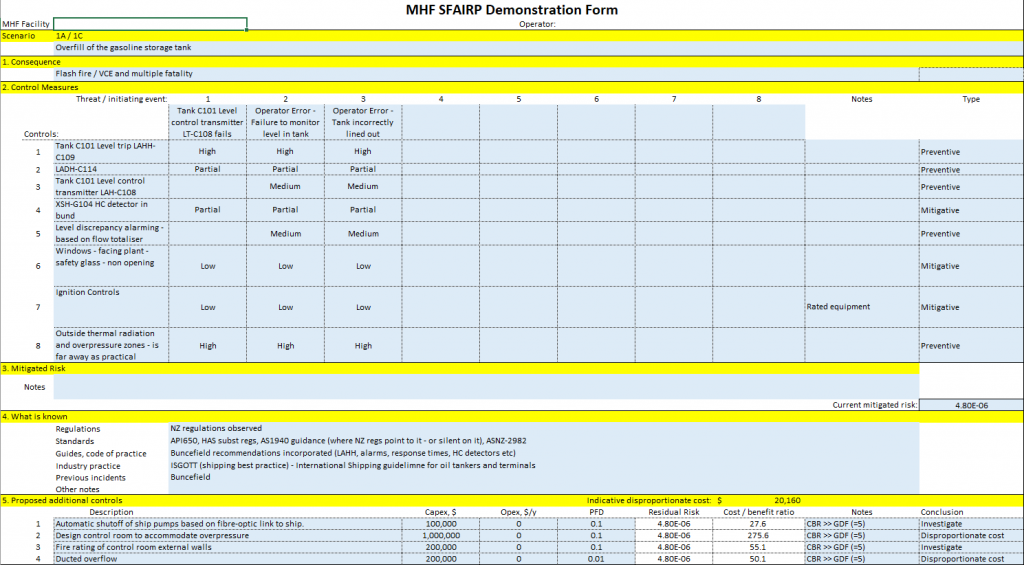 SFAIRP Assessments and Control Assuracnce Services | Safety Solutions