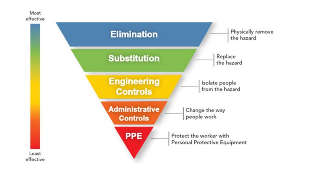 Safety in Design Review Facilitation | Safety Solutions