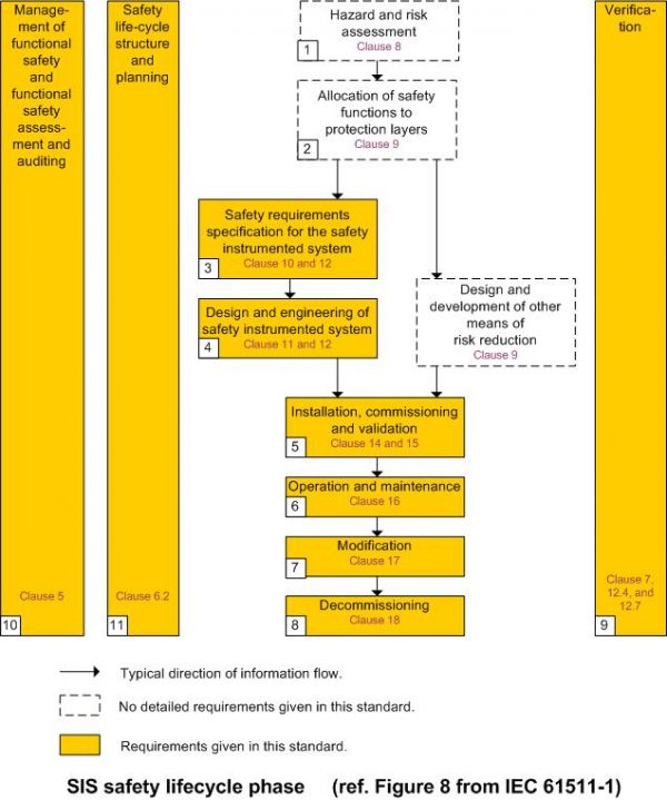 Functional Safety References | Safety Solutions