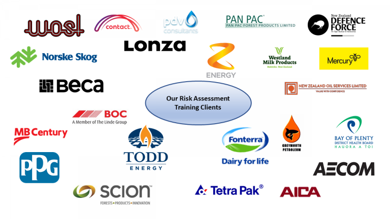 Risk Assessment Online Training Course | Safety Solutionsns