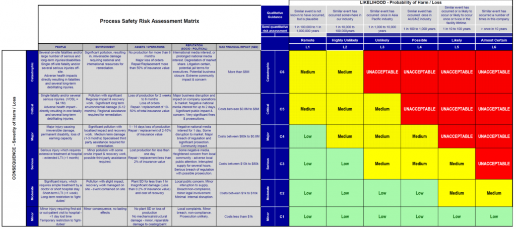 Risk Training | Process Safety | Safety Solutions