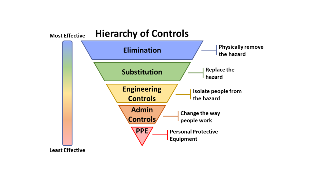Safety In Design Safety Solutions